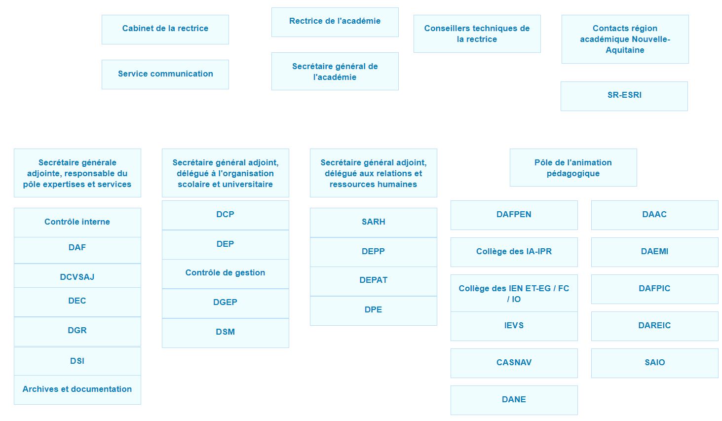 Le rectorat de Bordeaux | Académie de Bordeaux