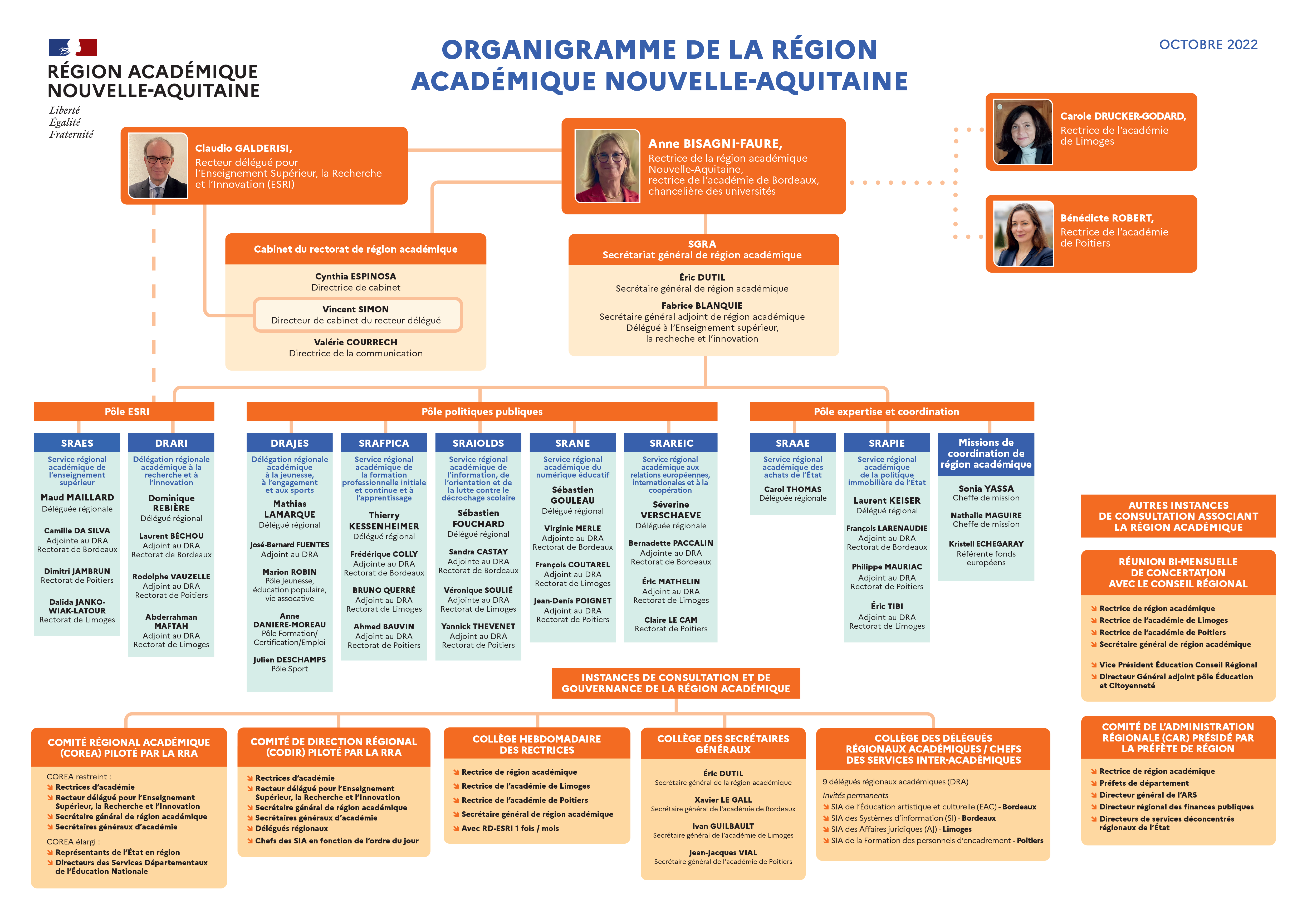 La région académique Nouvelle-Aquitaine | Académie de Bordeaux