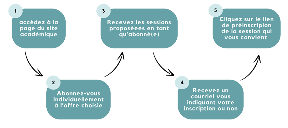 Page d'accueil au cycle spécifique aux formateurs | Académie de Bordeaux