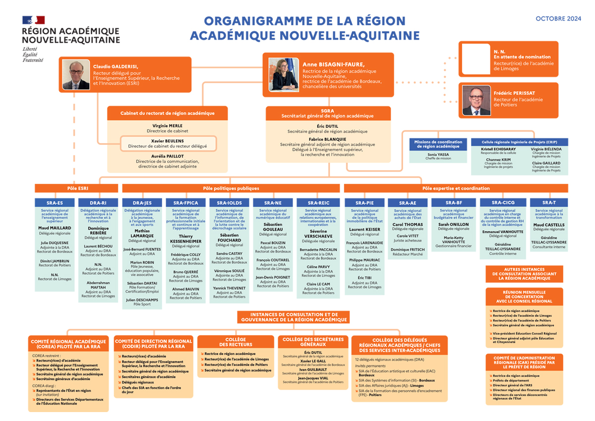 La région académique Nouvelle-Aquitaine | Académie de Bordeaux