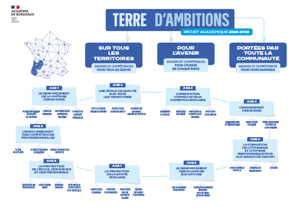 Le projet académique 2026-2030 | Académie de Bordeaux